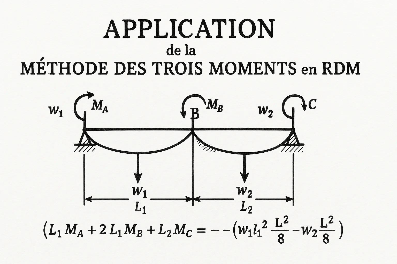 Application de la Méthode des Trois Moments - Exercice corrigé