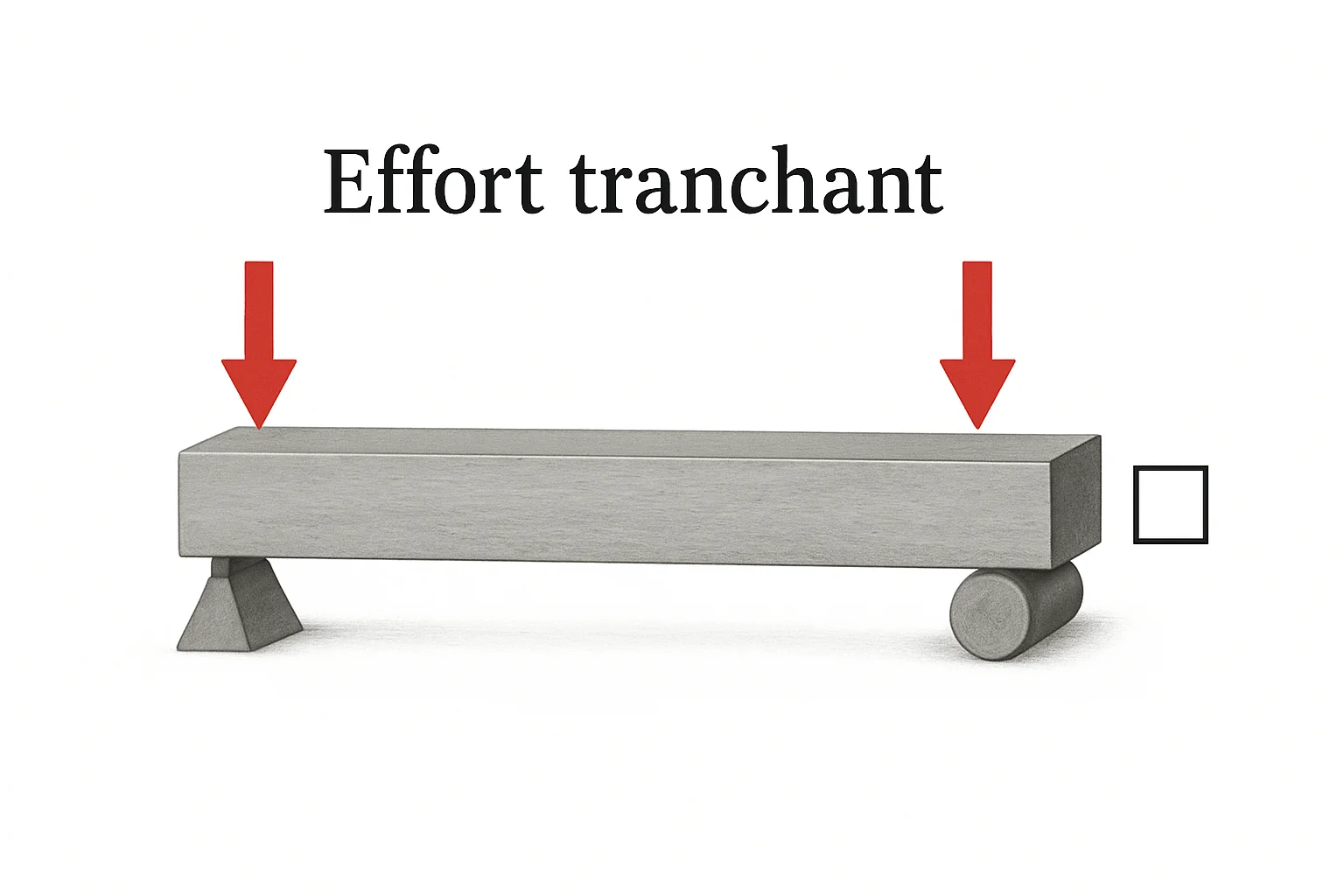 Calcul de l'effort tranchant dans une poutre - Exercice corrigé