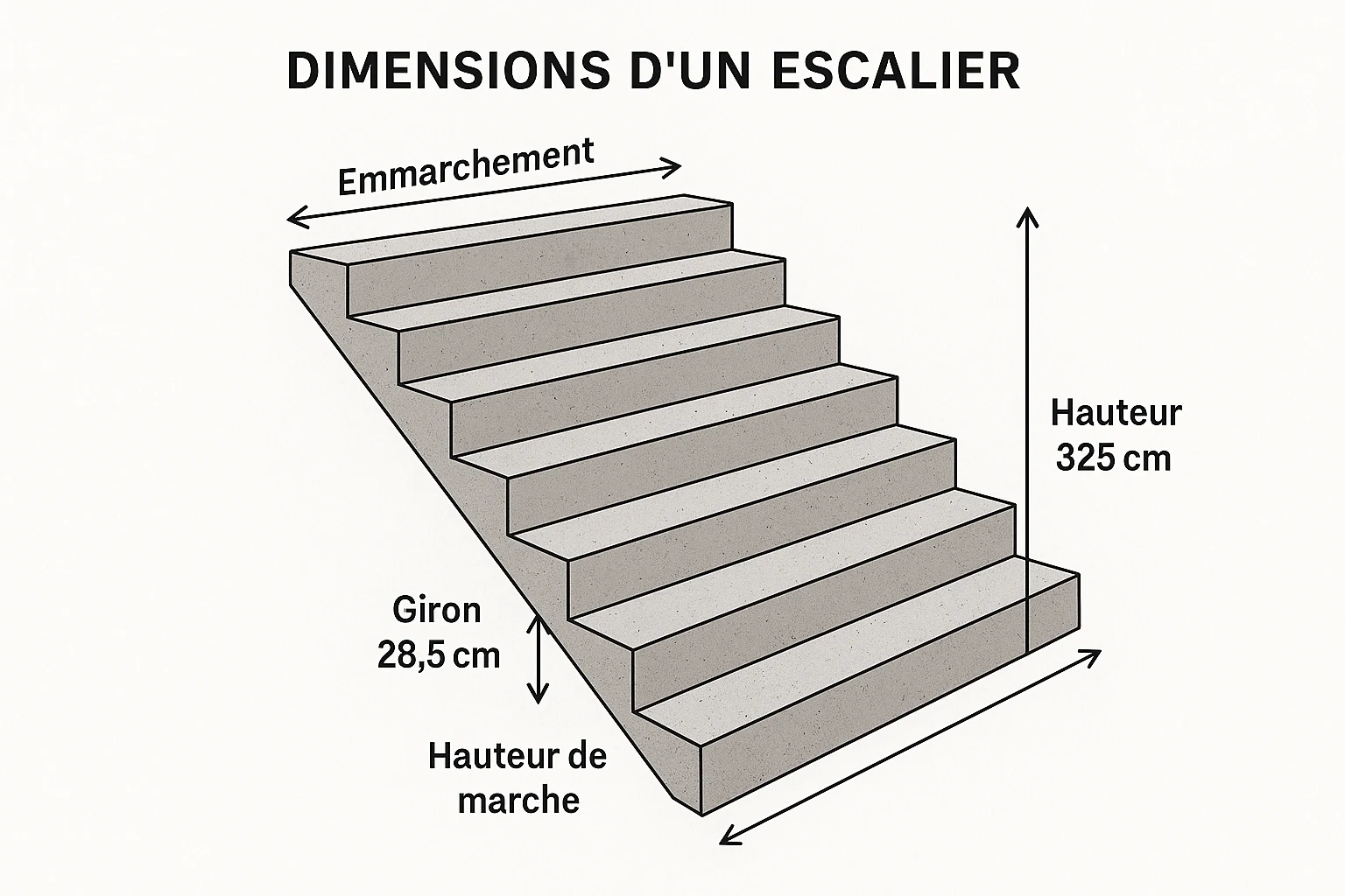 Dimensions d'un Escalier pour Immeuble - Exercice corrigé