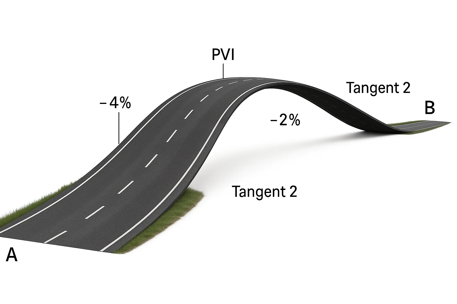 Profil en Long et Profil en Travers - Exercice corrigé