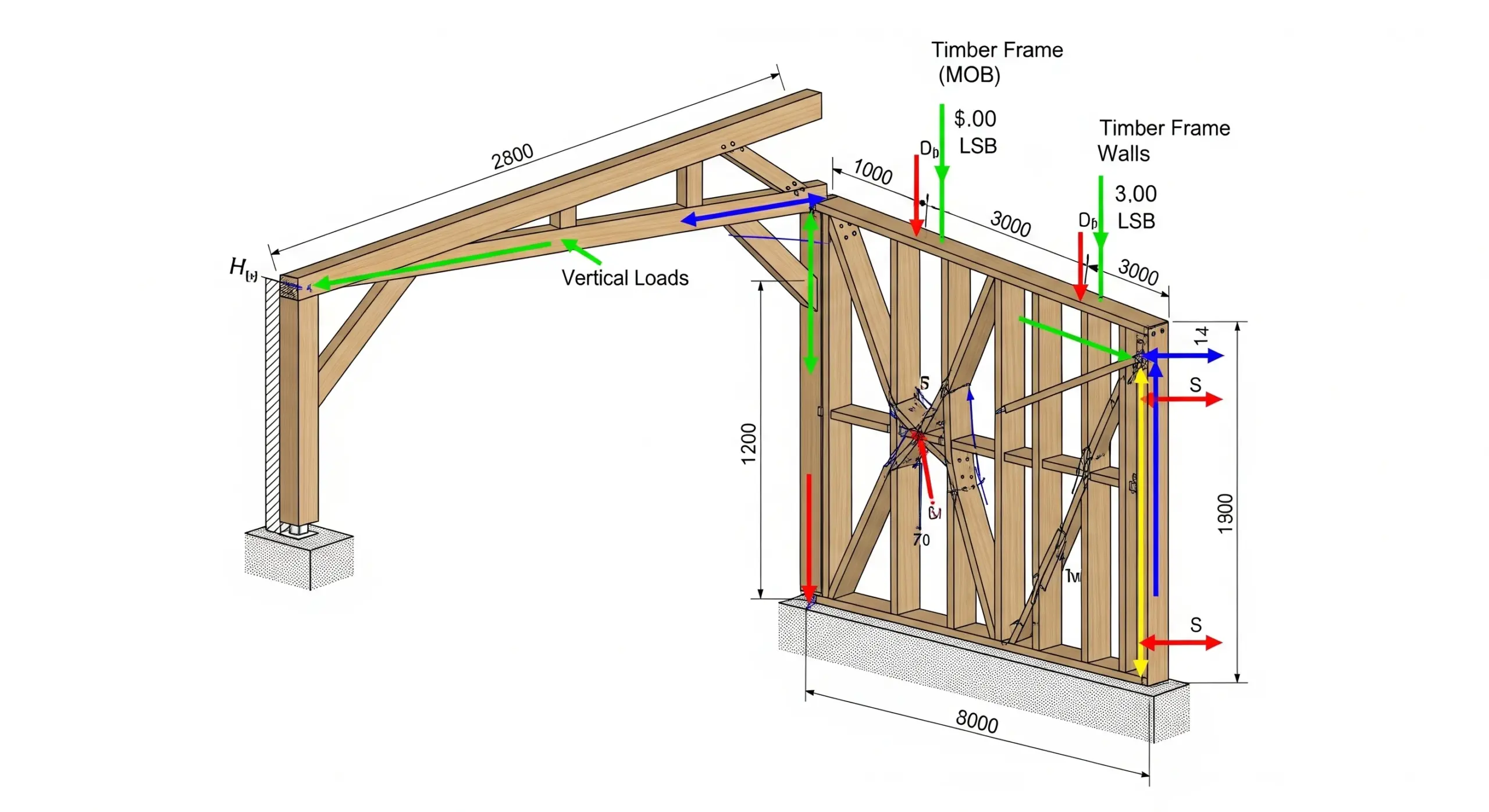 Dimensionnement d'un mur à ossature bois - Exercice corrigé